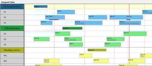 Free Trial | .NET Gantt Chart Control | VARCHART XGantt Free Trial | .NET Gantt Chart Control | VARCHART XGantt